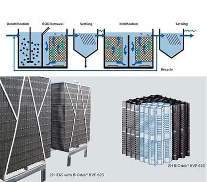 Bayer Company | IFAS (Integrated Fixed Film Activated Sludge)